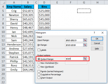 Histogram in Excel (Types, Examples) | How to create Histogram chart?