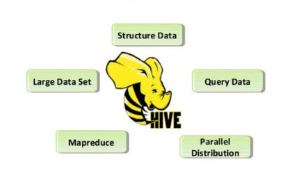 Hive Commands | Explore Best Hive Commands From Basic To Advanced