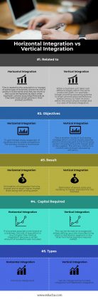 Horizontal Integration Vs Vertical Integration | 5 Best Differences To ...