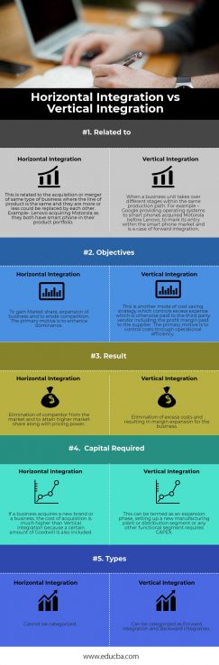 Horizontal Integration Vs Vertical Integration | 5 Best Differences To ... Horizontal Integration Vs Vertical Integration | 5 Best Differences To ...