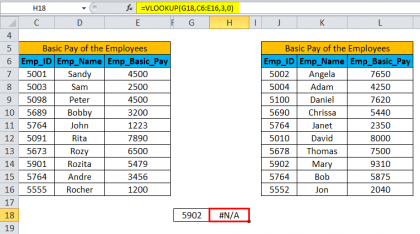 IFERROR with VLOOKUP (Formula, Examples) | How to Use?