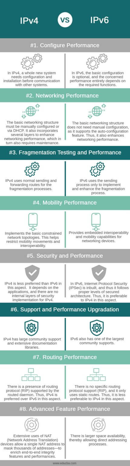 IPv4 vs IPv6 | Top 9 Crucial Differences Everyone Must Know