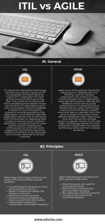 ITIL vs Agile | Which One Is Better (With Infographics) ITIL vs Agile | Which One Is Better (With Infographics)
