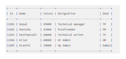 Hive Commands | Explore Best Hive Commands From Basic To Advanced