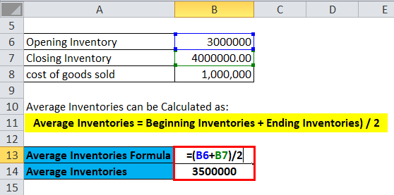 Inventory Turnover Ratio Formula Calculator Definition Excel Template
