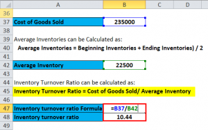 Inventory Turnover Ratio Formula | Calculator, Definition, Excel Template