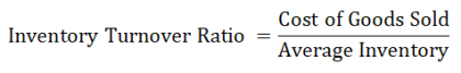 Inventory Turnover Ratio Formula | Calculator, Definition, Excel Template