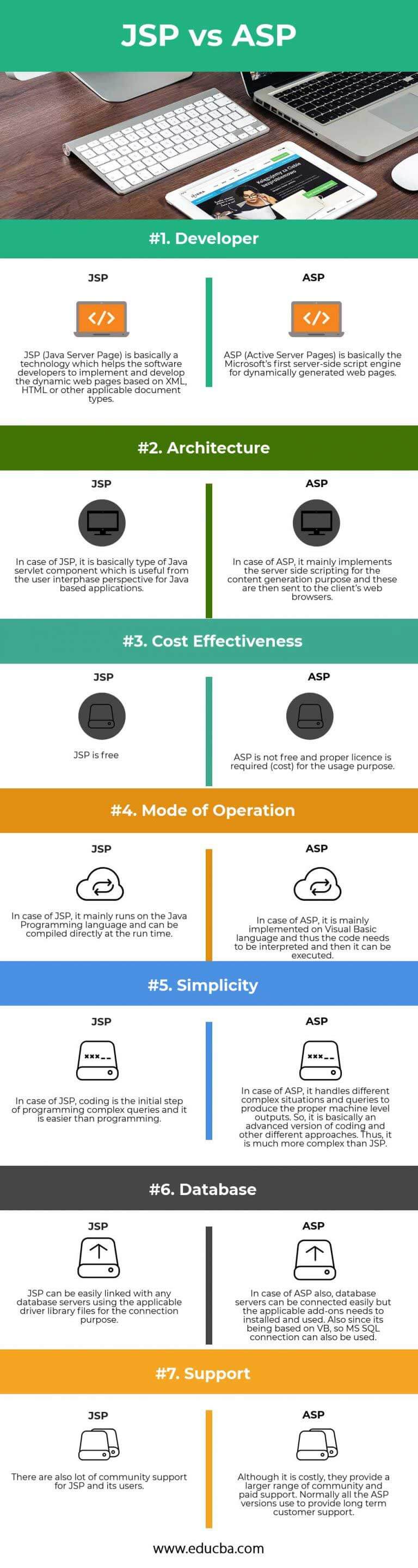 JSP vs ASP | Find Out The Top 7 Most Awesome Differences JSP vs ASP | Find Out The Top 7 Most Awesome Differences