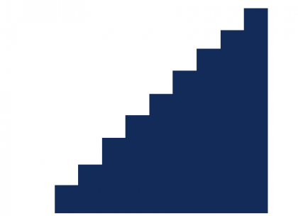 Histogram in Excel (Types, Examples) | How to create Histogram chart?