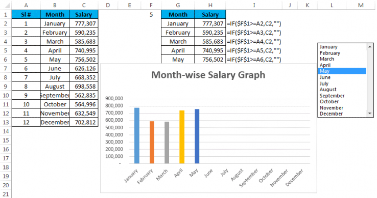 List Box in Excel (Examples) | How to create List Box?