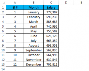 List Box in Excel (Examples) | How to create List Box?