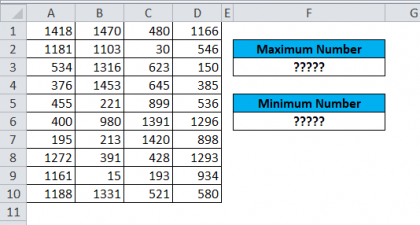 How to Use Basic Formulas in Excel? Learn @ ExcelSuite - ExcelSuite