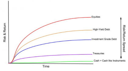 Risk Premium Formula | Calculator (Excel template)