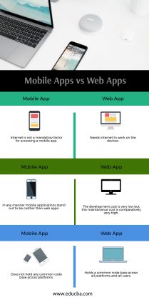 Mobile Apps vs Web Apps | Top Comparison to Learn With Infographics