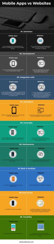 Mobile Apps vs Websites | Choose Which Mobile Medium Is Best Mobile Apps vs Websites | Choose Which Mobile Medium Is Best