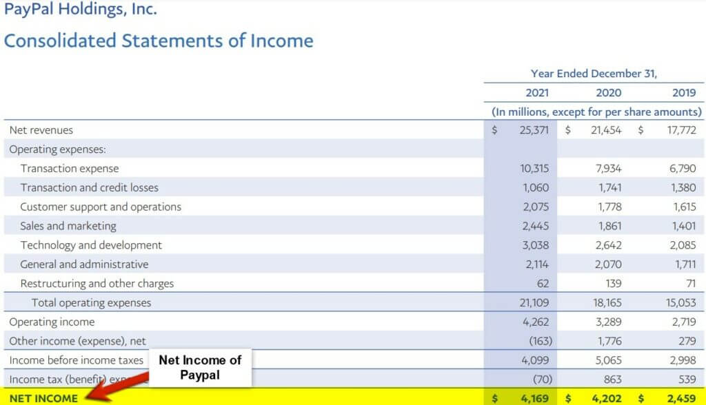 Return on Equity Formula | Formula, Excel Examples, How to Calculate?