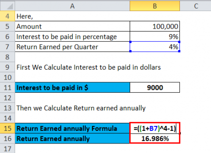 Net Interest Margin Formula | Calculator (Excel template)