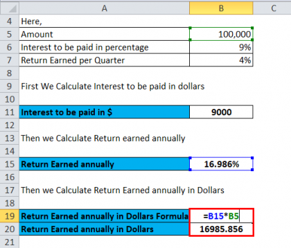 Net Interest Margin Formula | Calculator (Excel template)