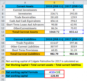 Net Working Capital Formula | Definition, Formula, How to Calculate?