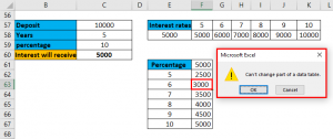 One Variable Data Table in Excel | Step by Step Tutorials