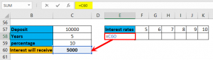 One Variable Data Table in Excel | Step by Step Tutorials