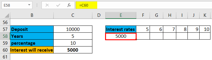 One Variable Data Table In Excel Step By Step Tutorials
