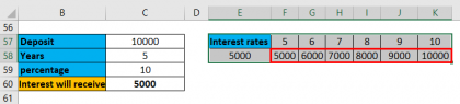 One Variable Data Table in Excel | Step by Step Tutorials