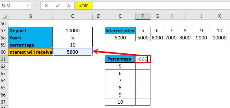 One Variable Data Table In Excel Step By Step Tutorials