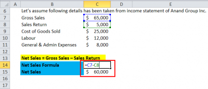 Operating Profit Margin Formula | Calculator (Excel template)