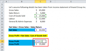 Operating Profit Margin Formula | Calculator (Excel template)