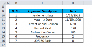 PRICE in Excel (Formula, Examples) | How to use PRICE Function?
