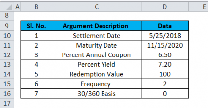 PRICE in Excel (Formula, Examples) | How to use PRICE Function?