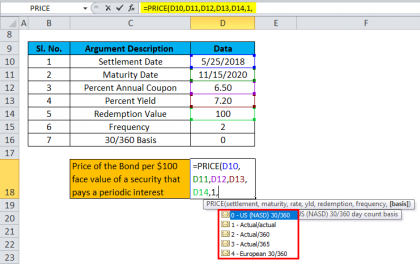 PRICE in Excel (Formula, Examples) | How to use PRICE Function?