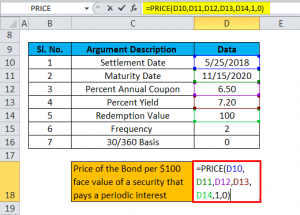 PRICE in Excel (Formula, Examples) | How to use PRICE Function?