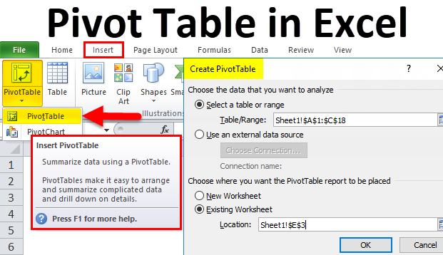 Pivot Table In Excel Examples How To Create Pivot Table 