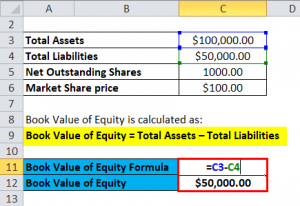 Price to Book Value Formula | Calculator (Excel template)