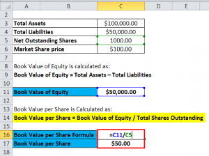 Price to Book Value Formula | Calculator (Excel template)