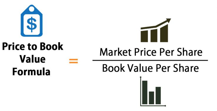 Price to Book Value Formula | Calculator (Excel template)
