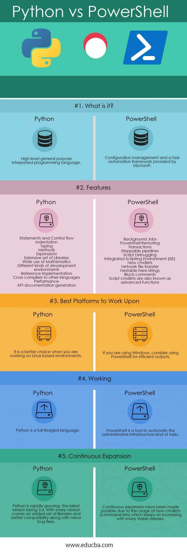 Powershell Vs Python Top 5 Most Amazing Comparisons To Learn