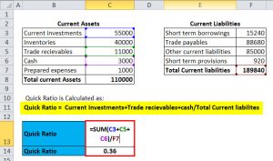 Quick Ratio Formula | Calculator (With Excel template)