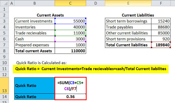 Quick Ratio Formula Calculator With Excel Template 