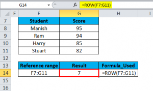 ROW in Excel (Formula, Examples) | How to Use ROW Function?