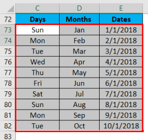 Dynamic Range in Excel | How to Create Dynamic Range in Excel?