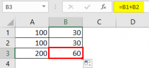 Relative Reference in Excel (Examples) | How to Use Relative Reference
