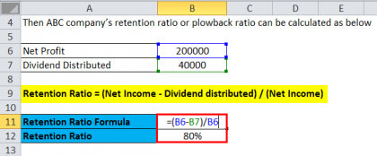 Retention Ratio Formula | Calculator (Excel template)