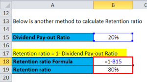 Retention Ratio Formula | Calculator (Excel template)