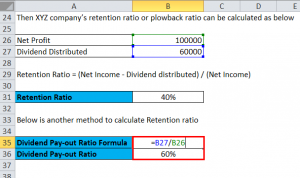 Retention Ratio Formula | Calculator (Excel template)