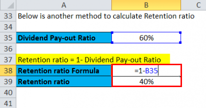 Retention Ratio Formula | Calculator (Excel template)