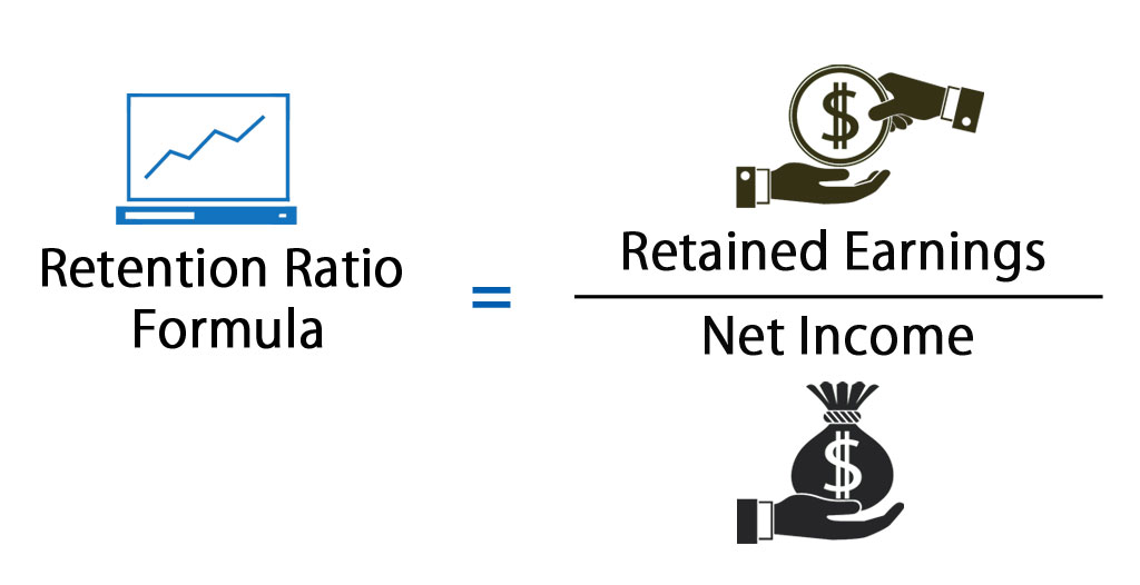 Retention Ratio Formula Calculator Excel Template 