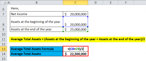 Return on Assets Formula | Calculator (Excel template)